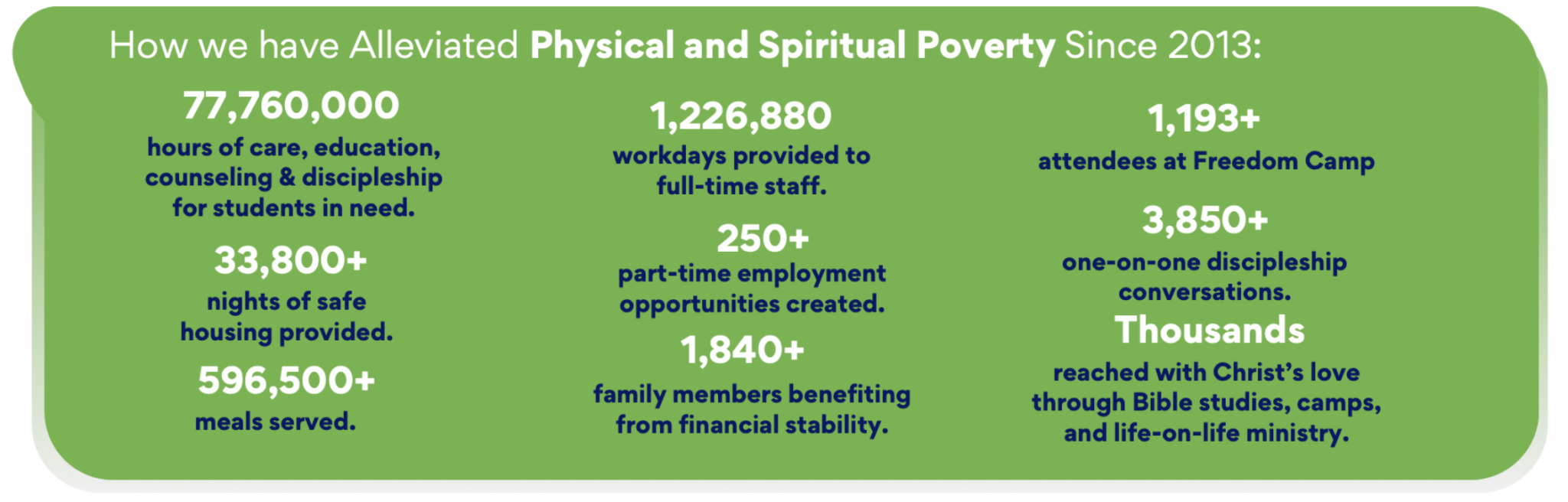 History – Freedom Global